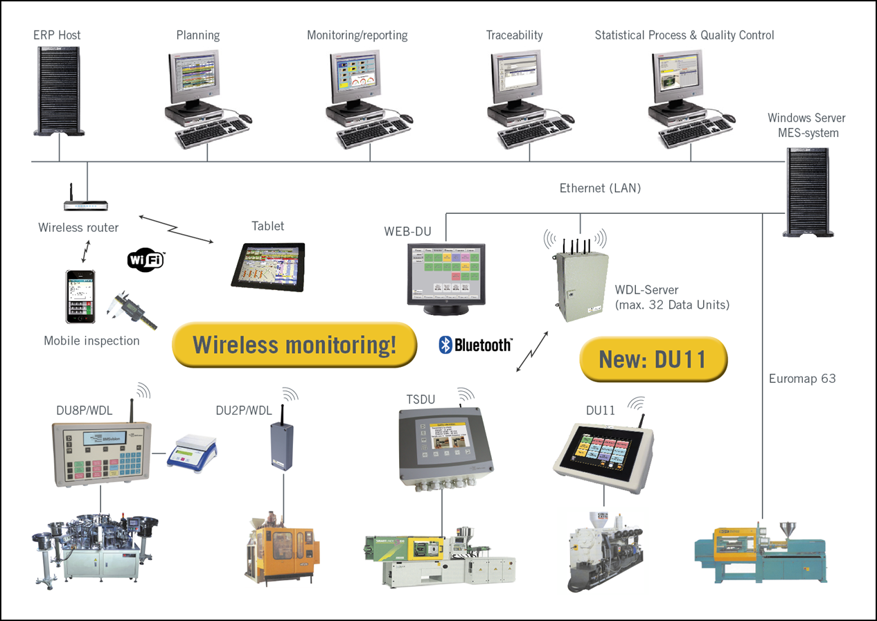 PlantMaster | BMSvision